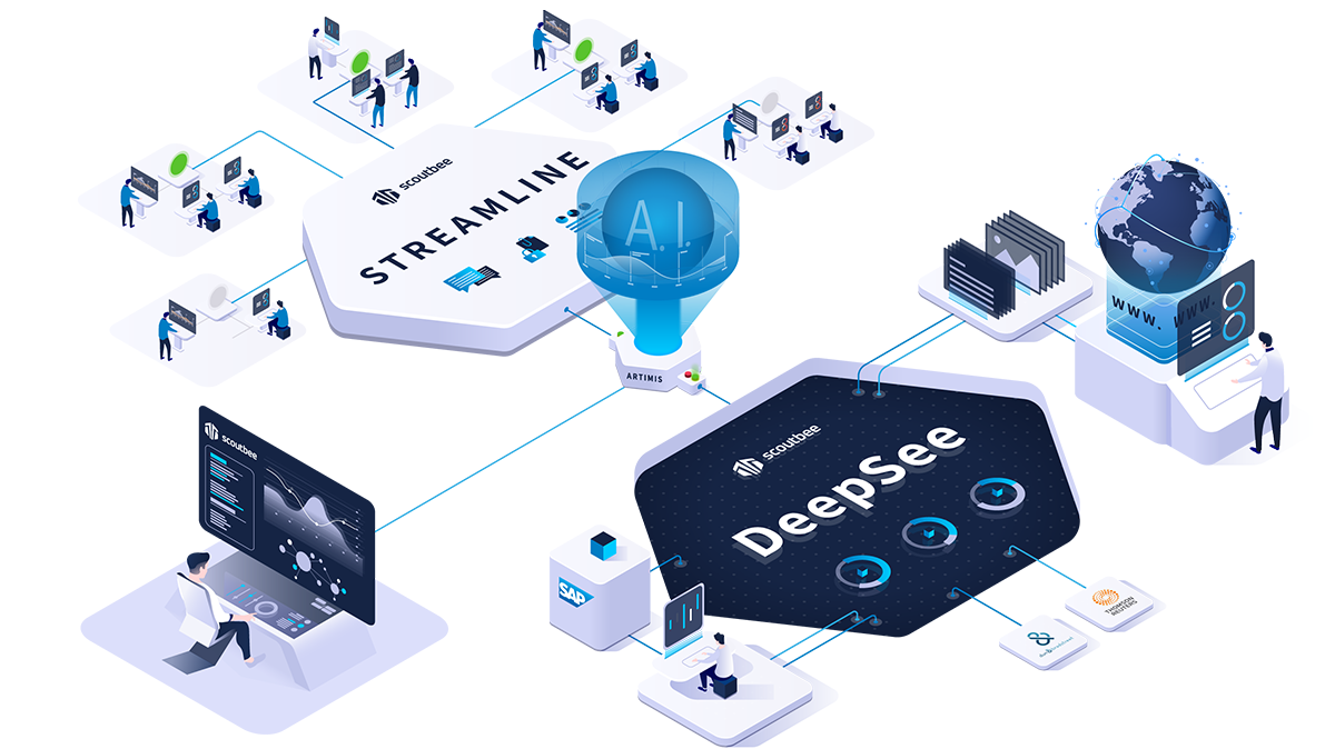 Smarte Lieferantensuche: scoutbee